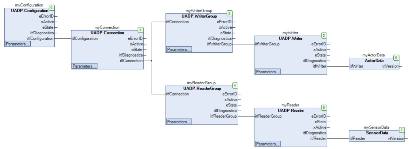 Example Using The Opc Ua Pubsub Sl Library 